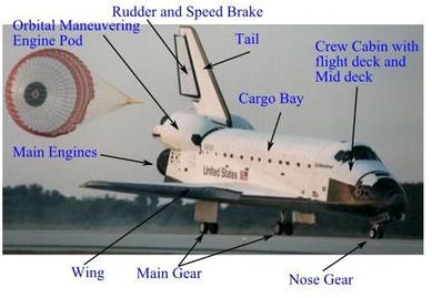 Space Shuttle Labeled Parts