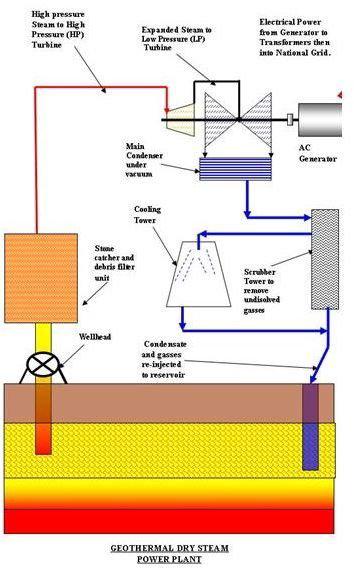 Geothermal Power Plant Diagram