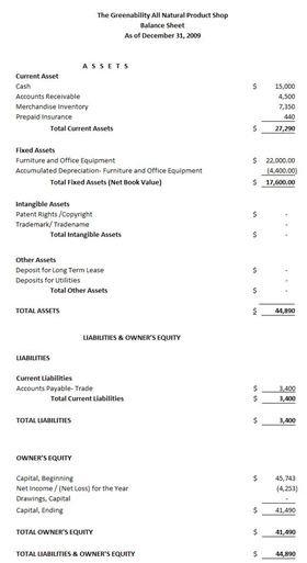 Classified Balance Sheet Template