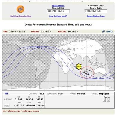 Human Space Flight Tracking