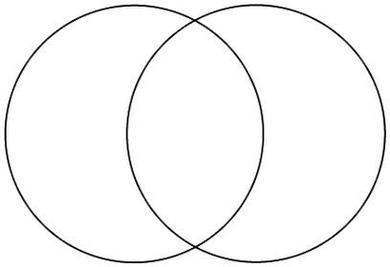 Blank Venn Diagram Template